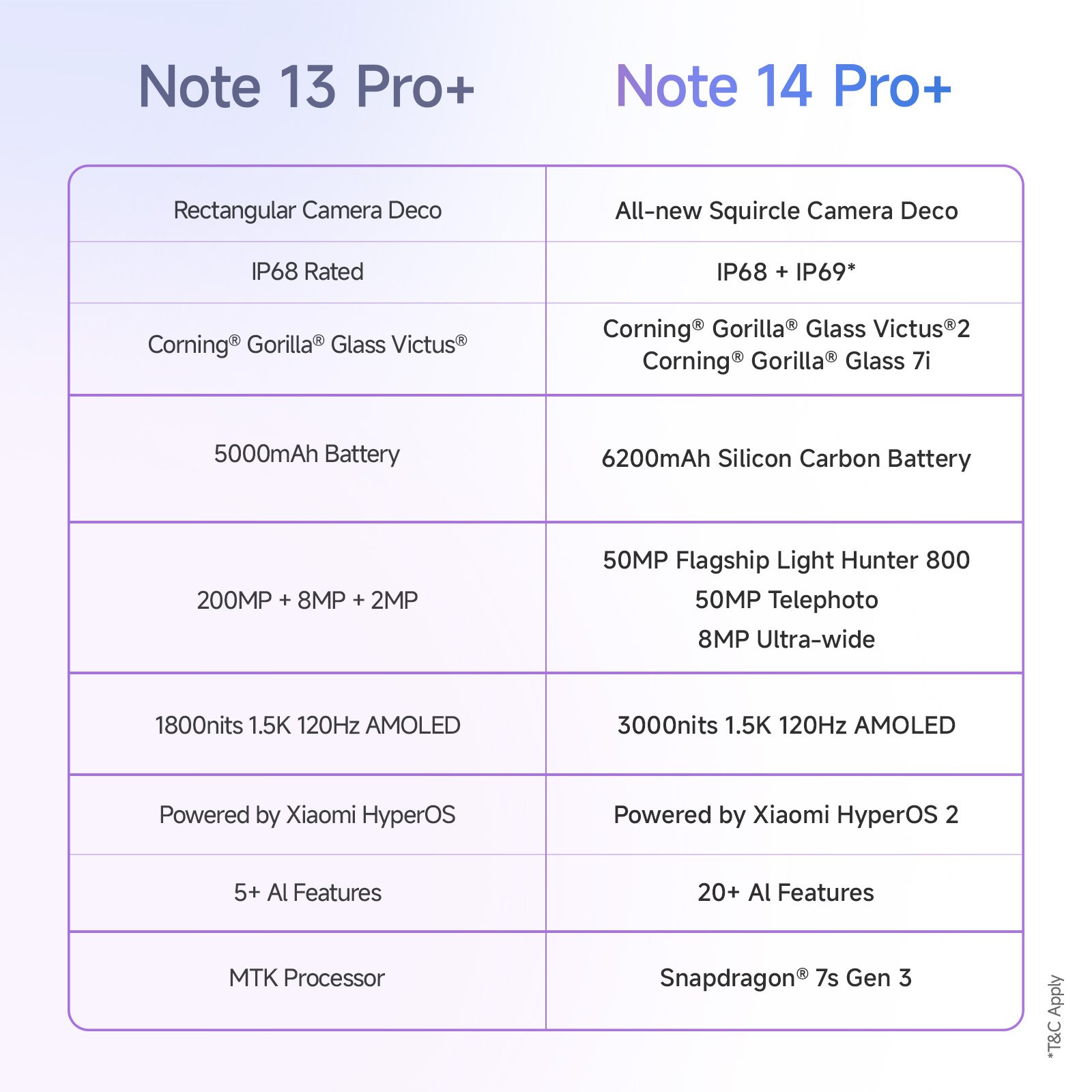 Best & Latest Price to Buy Redmi Note 14 Pro+ 5G | Xiaomi India