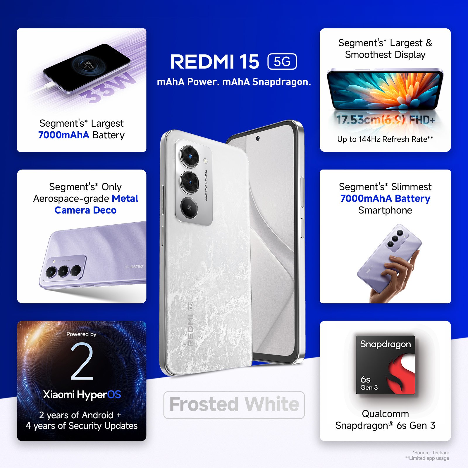 Redmi 15 5G - Xiaomi India