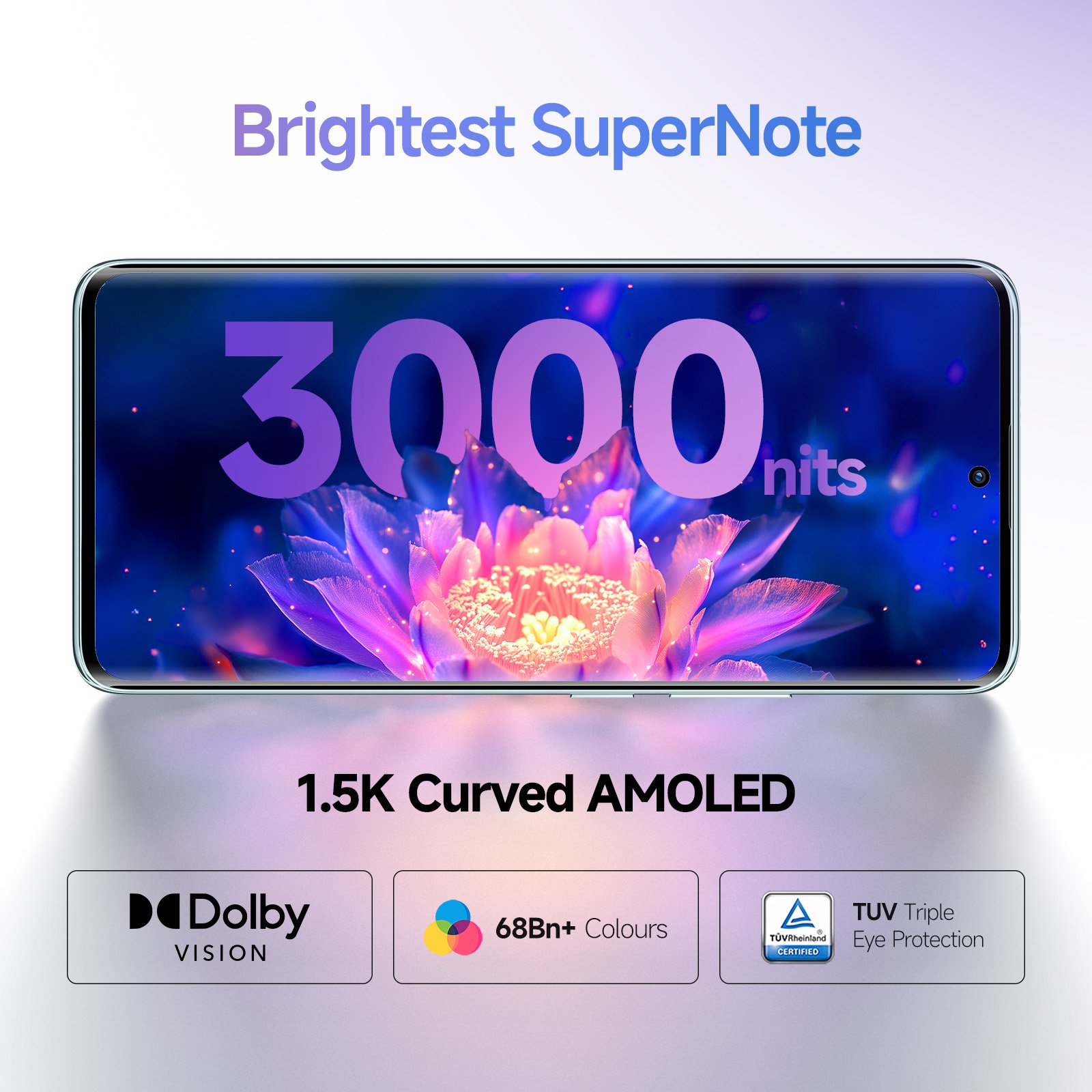 Redmi Note 14 Pro+ 5G | Xiaomi India | Best & Latest Price to Buy